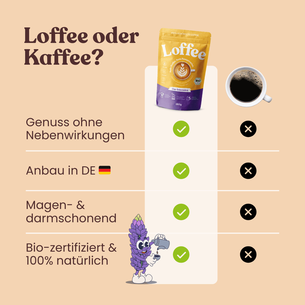 Loffee Lupine coffee. The caffeine-free & natural coffee alternative